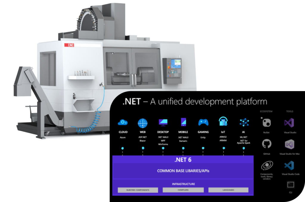 HMI machine/instrument modern, autonomous and connected | Digiinov
